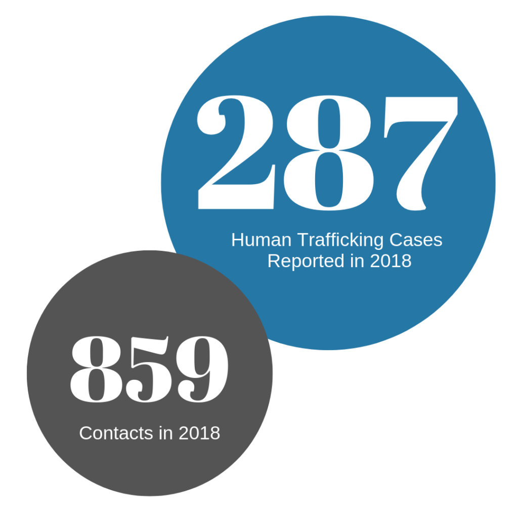 Polaris Project releases state numbers - Hyde County Hotline, Inc