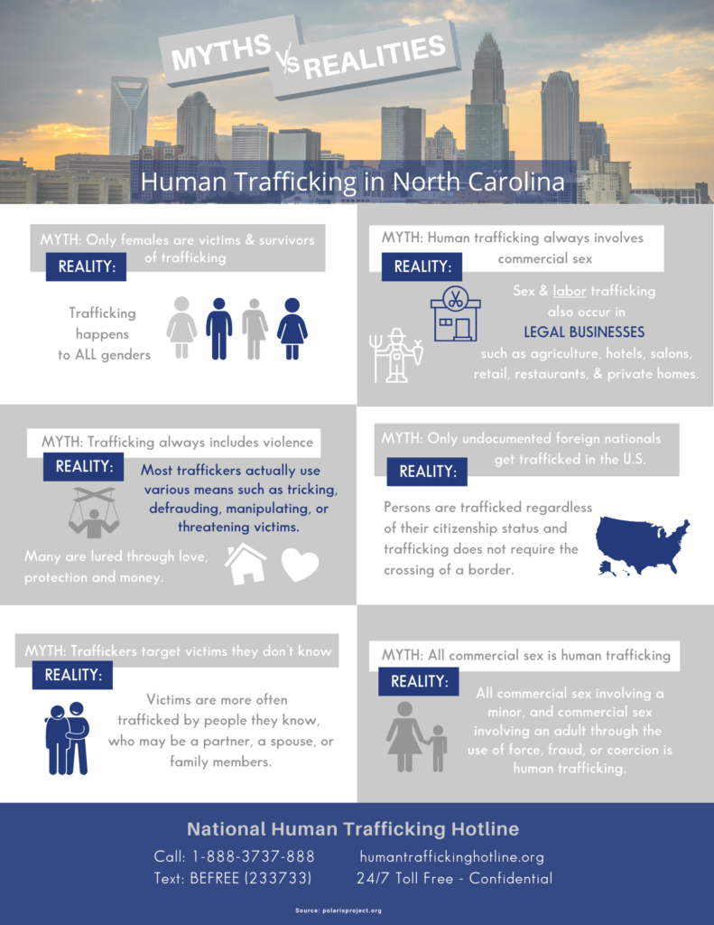 Human Trafficking In N C Hyde County Hotline